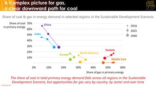 Webinar: The Sustainable Development Scenario, World Energy Outlook ...