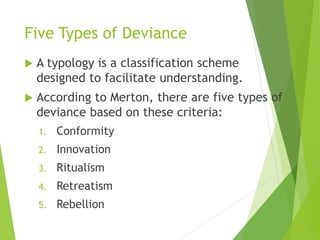 SDSW Week 1-3 Introduction to Social Deviancy and Types of Deviance.pptx