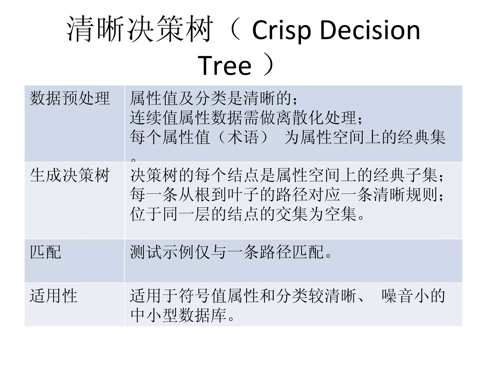 模糊决策树—Soft decision tree | PPT | Computer Software and Applications | Computing
