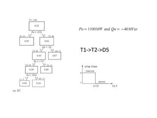模糊决策树—Soft decision tree | PPT | Computer Software and Applications | Computing