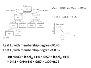模糊决策树—Soft decision tree | PPT