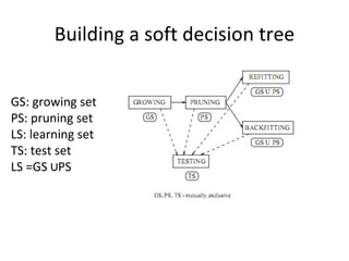 模糊决策树—Soft decision tree | PPT | Computer Software and Applications | Computing