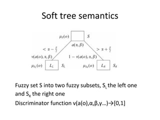 模糊决策树—Soft decision tree | PPT | Computer Software and Applications | Computing