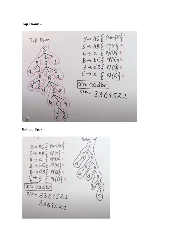 SYNTAX Directed Translation Report || Compiler Construction | PDF