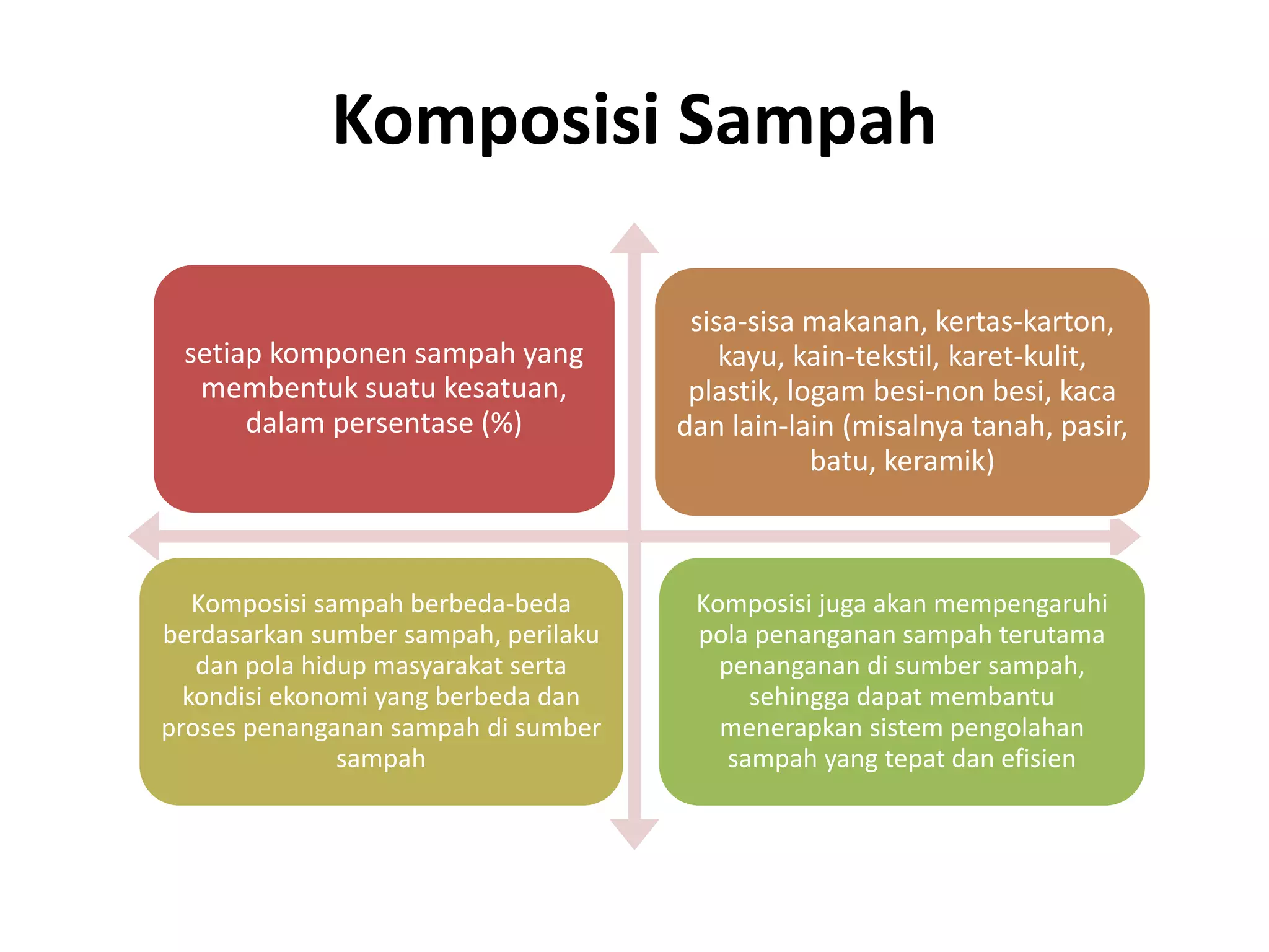 SDT-Timbulan, Komposisi dan Karakteristik Sph-Agt2021.pptx