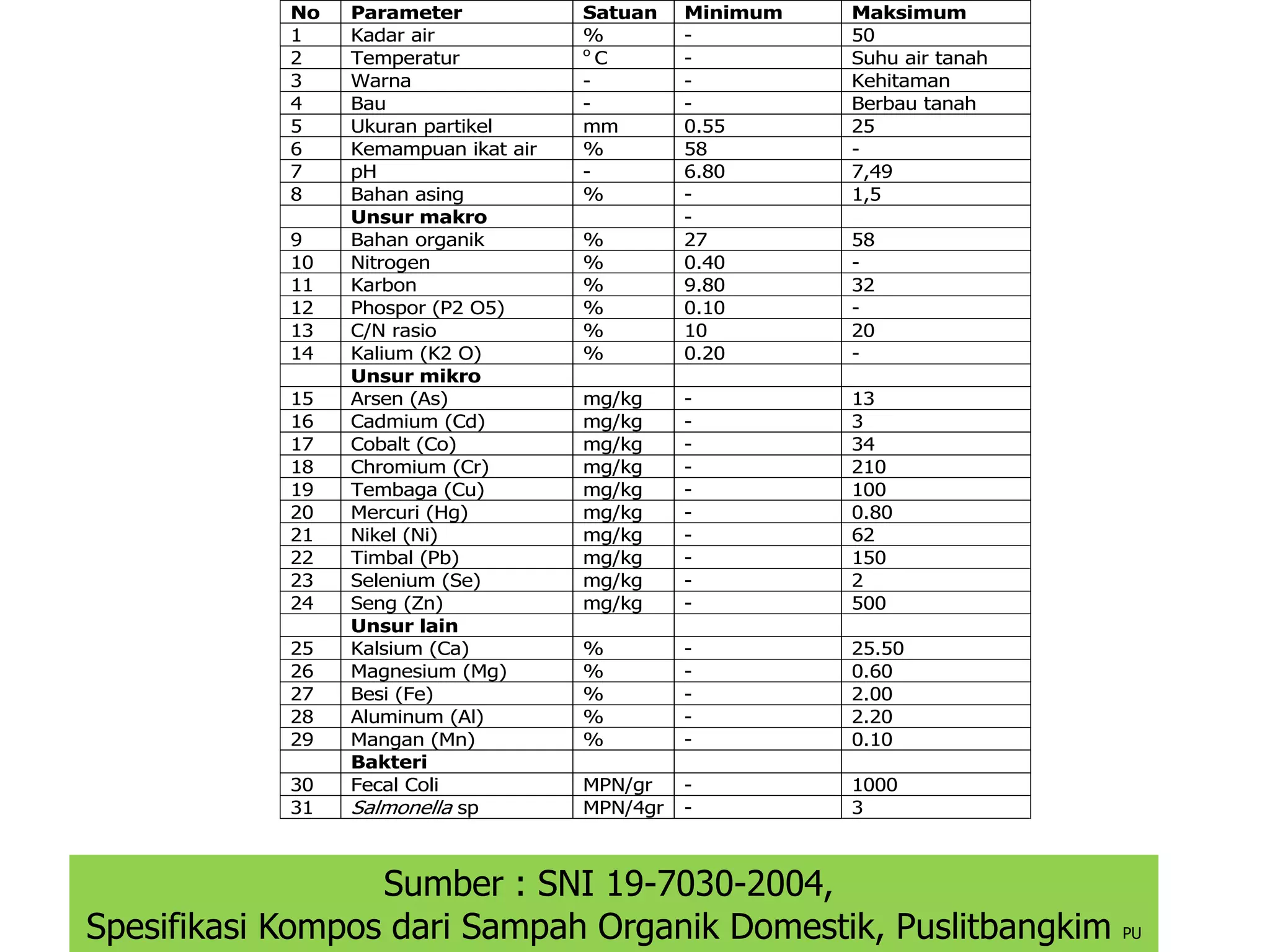 SDT-Timbulan, Komposisi dan Karakteristik Sph-Agt2021.pptx