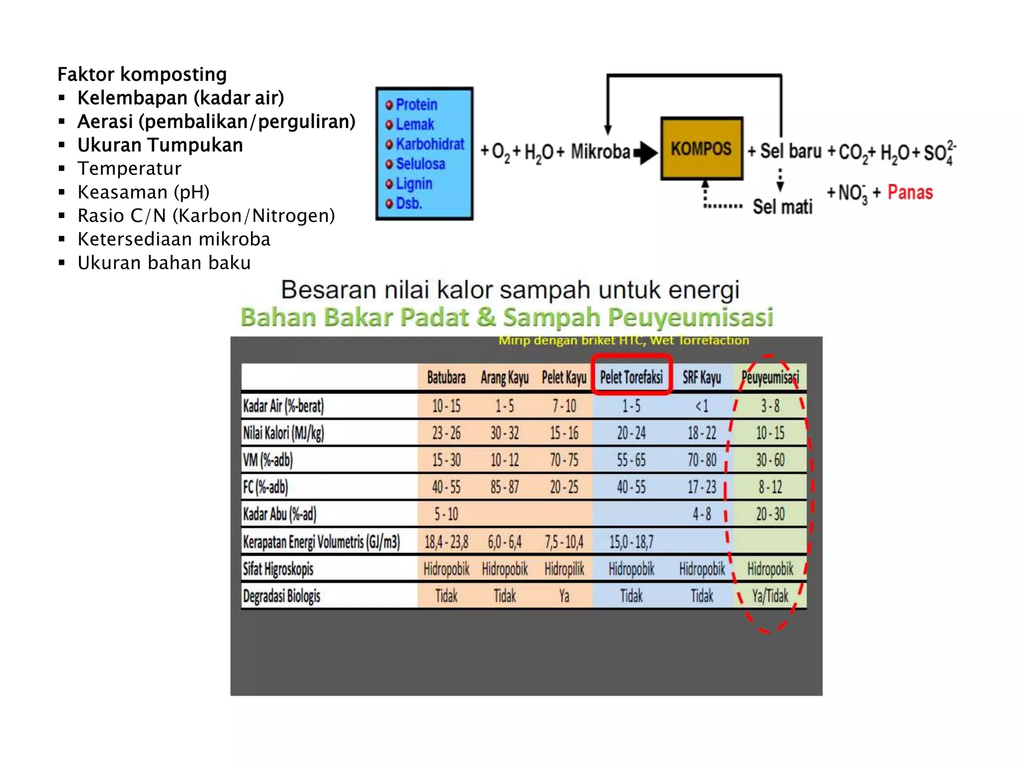 SDT-Timbulan, Komposisi dan Karakteristik Sph-Agt2021.pptx