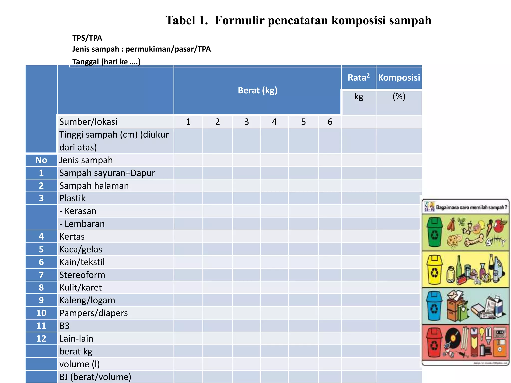 SDT-Timbulan, Komposisi dan Karakteristik Sph-Agt2021.pptx