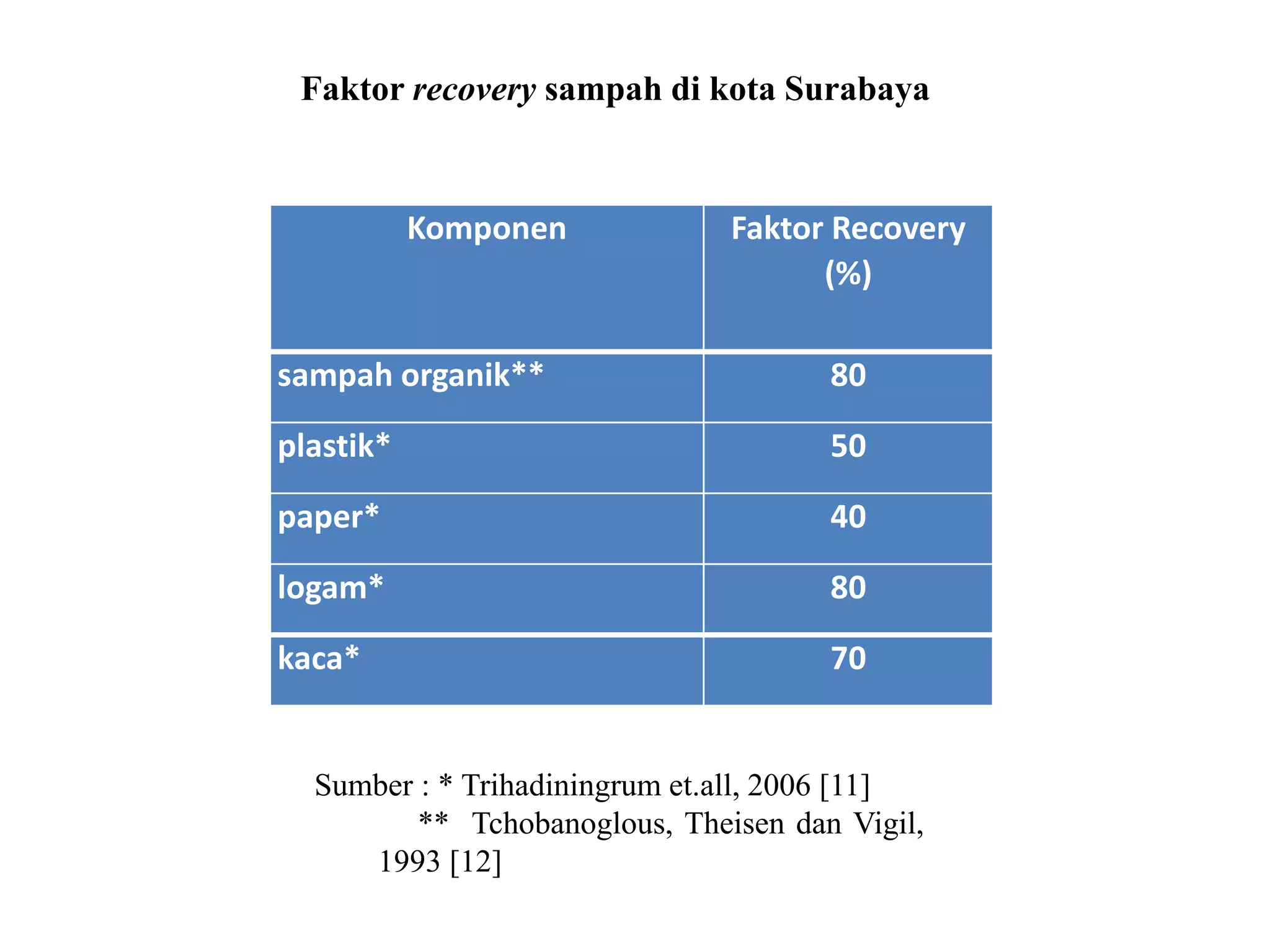 SDT-Timbulan, Komposisi dan Karakteristik Sph-Agt2021.pptx
