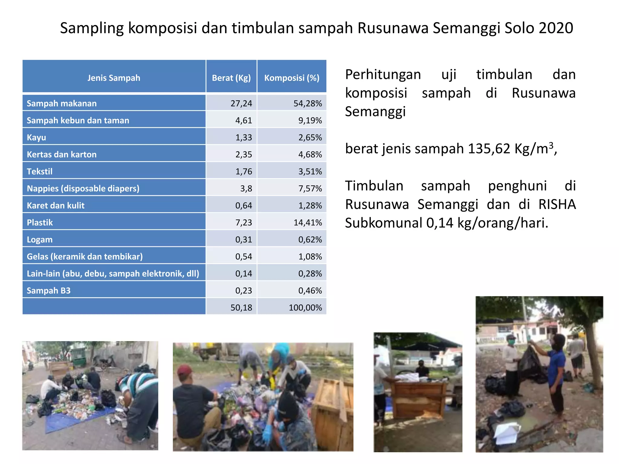 SDT-Timbulan, Komposisi dan Karakteristik Sph-Agt2021.pptx