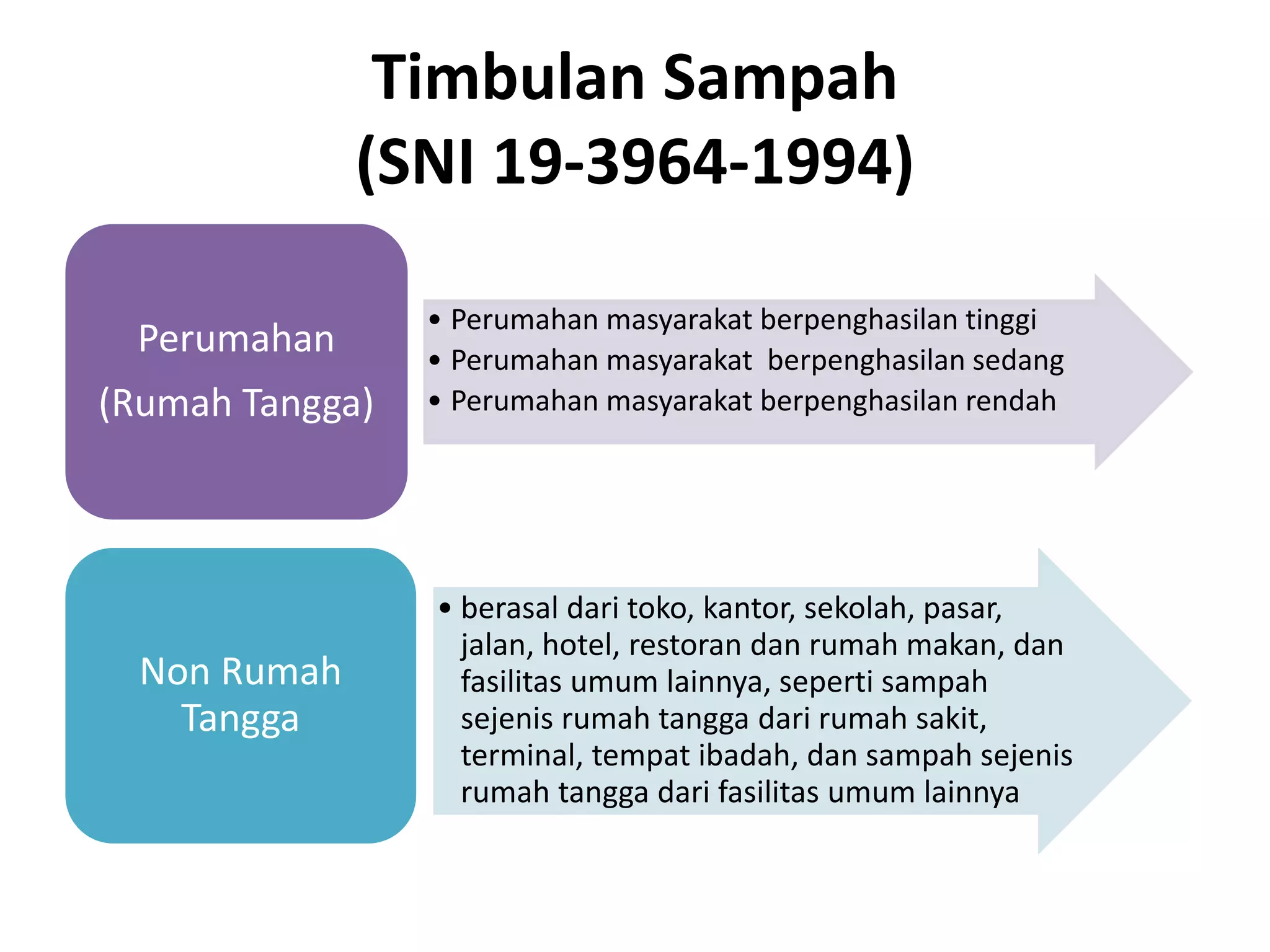 SDT-Timbulan, Komposisi dan Karakteristik Sph-Agt2021.pptx