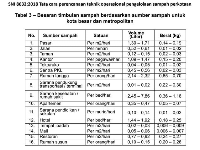 SDT-Timbulan, Komposisi dan Karakteristik Sph-Agt2021.pptx