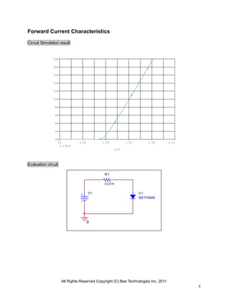 SPICE MODEL of SDT10S60 (Professional Model) in SPICE PARK | PDF