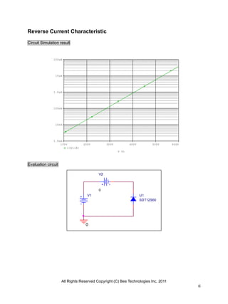 SPICE MODEL of SDT12S60 (Professional Model) in SPICE PARK | PDF