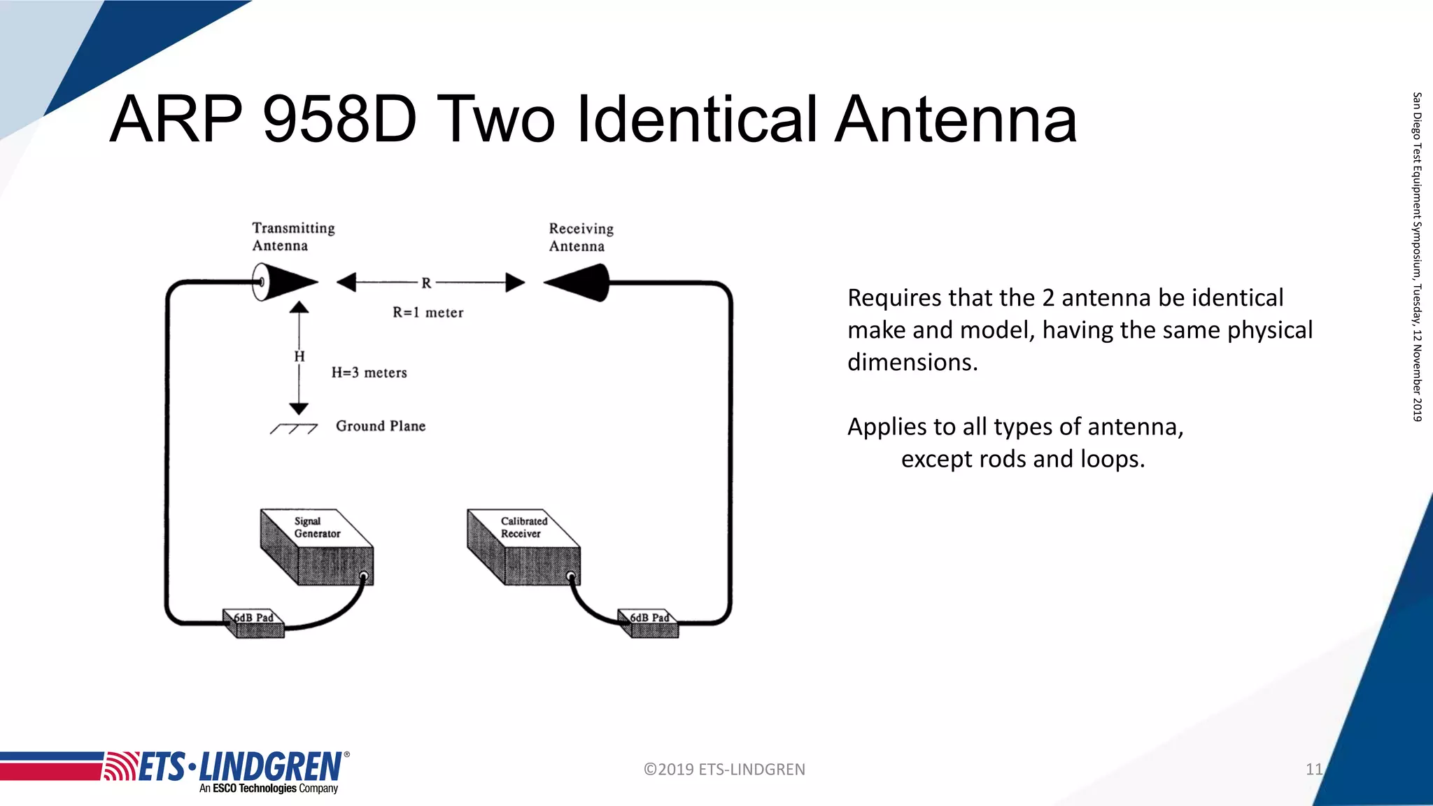 Antenna Calibration for Electromagnetic Compatibility (EMC) Testing | PDF