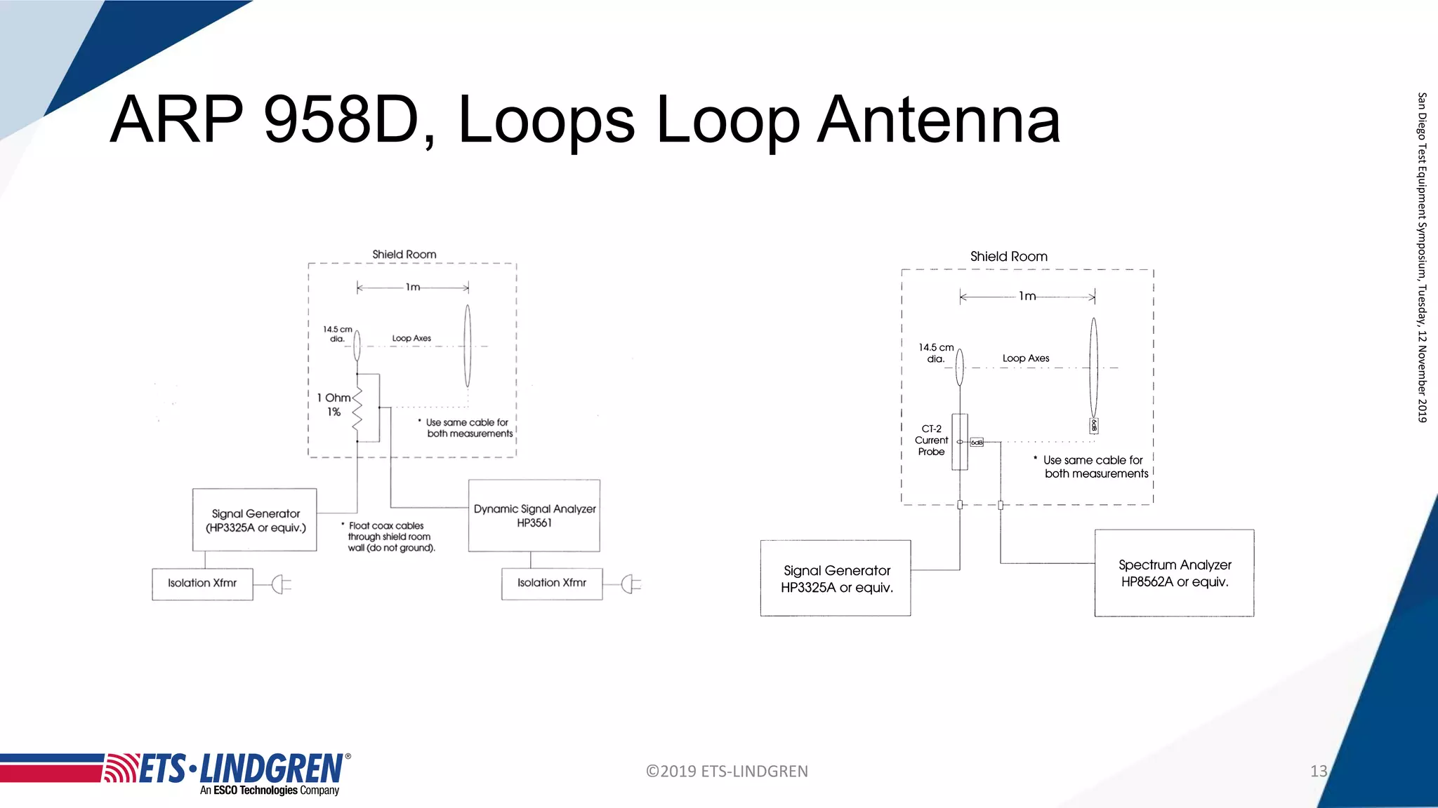 Antenna Calibration for Electromagnetic Compatibility (EMC) Testing | PDF