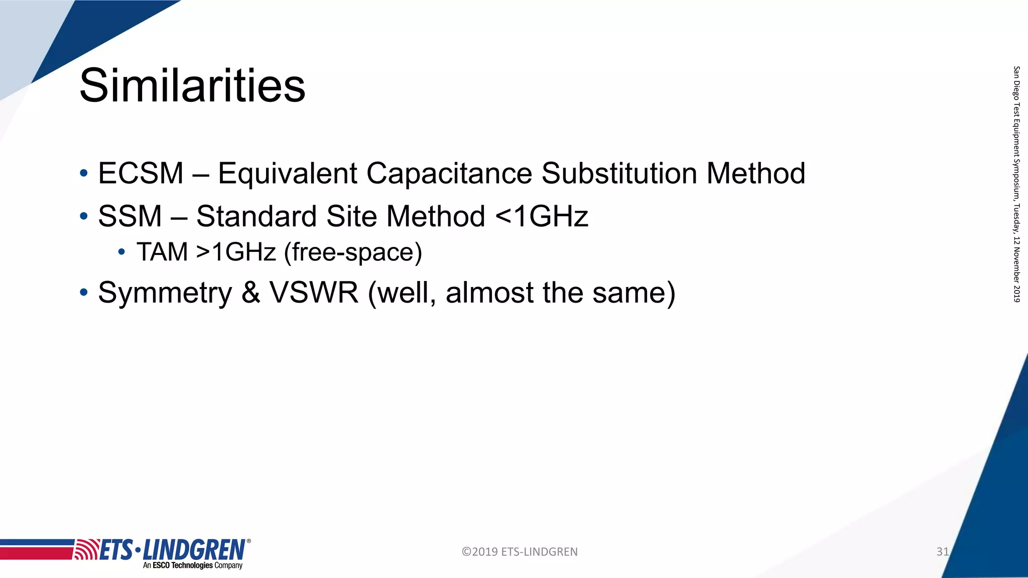 Antenna Calibration for Electromagnetic Compatibility (EMC) Testing | PDF
