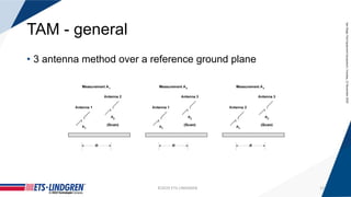 Antenna Calibration for Electromagnetic Compatibility (EMC) Testing | PDF