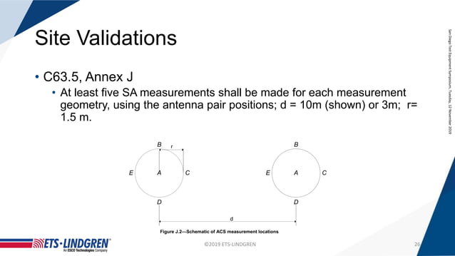 Antenna Calibration for Electromagnetic Compatibility (EMC) Testing | PDF