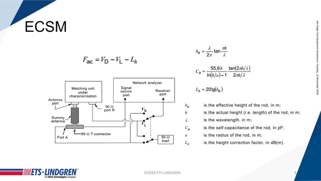 Antenna Calibration for Electromagnetic Compatibility (EMC) Testing | PDF