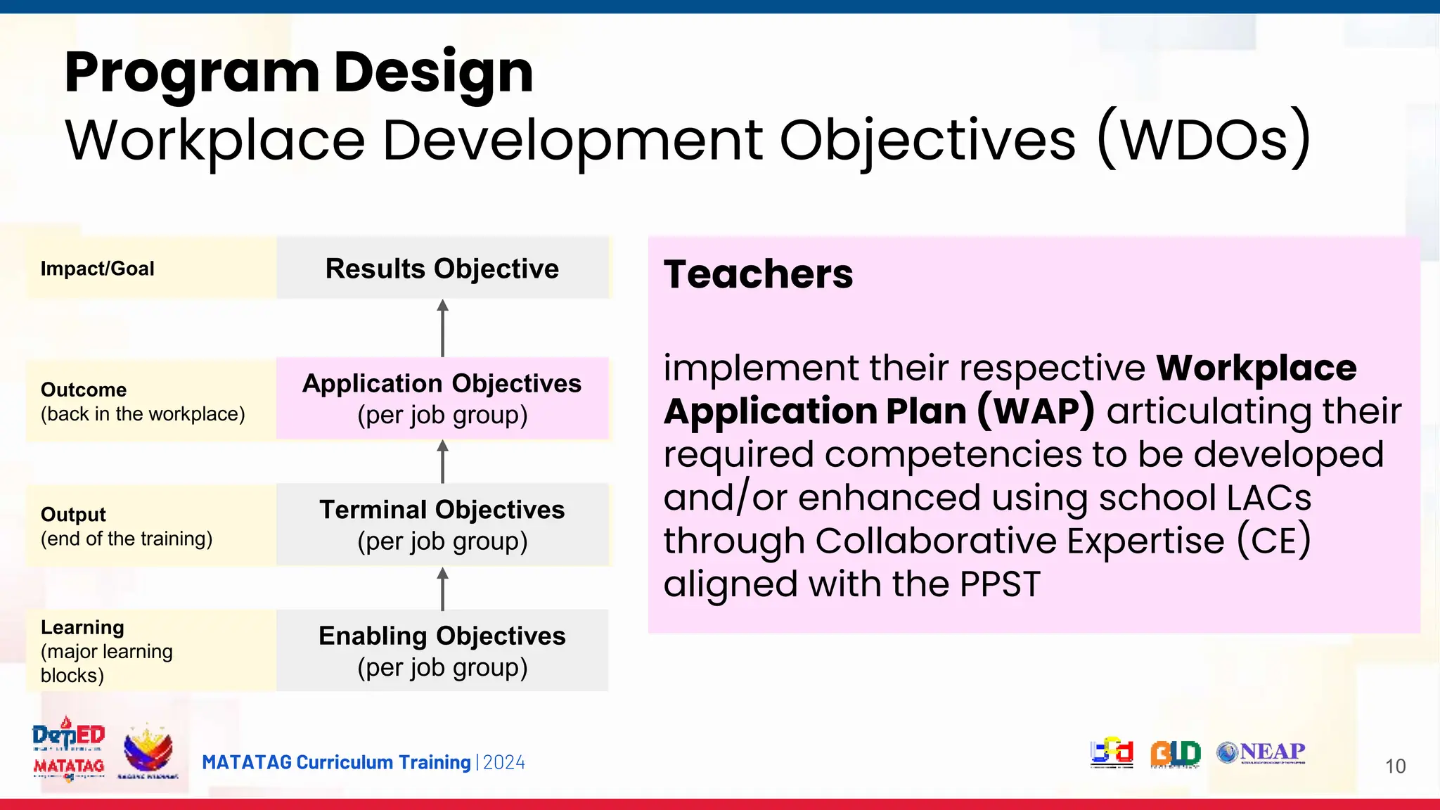 SD_The MATATAG Curriculum Training Design.pptx