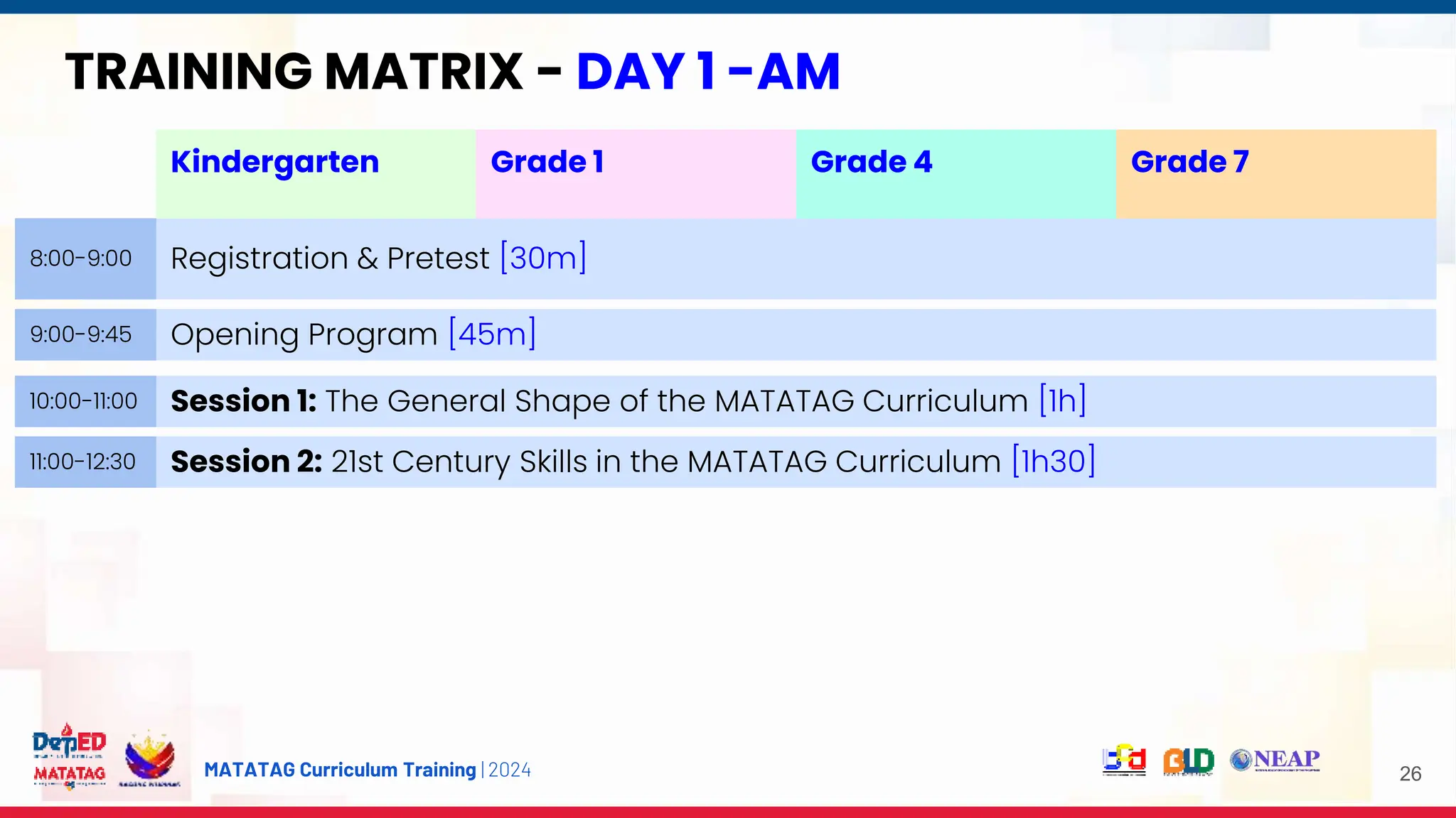 SD_The MATATAG Curriculum Training Design.pptx