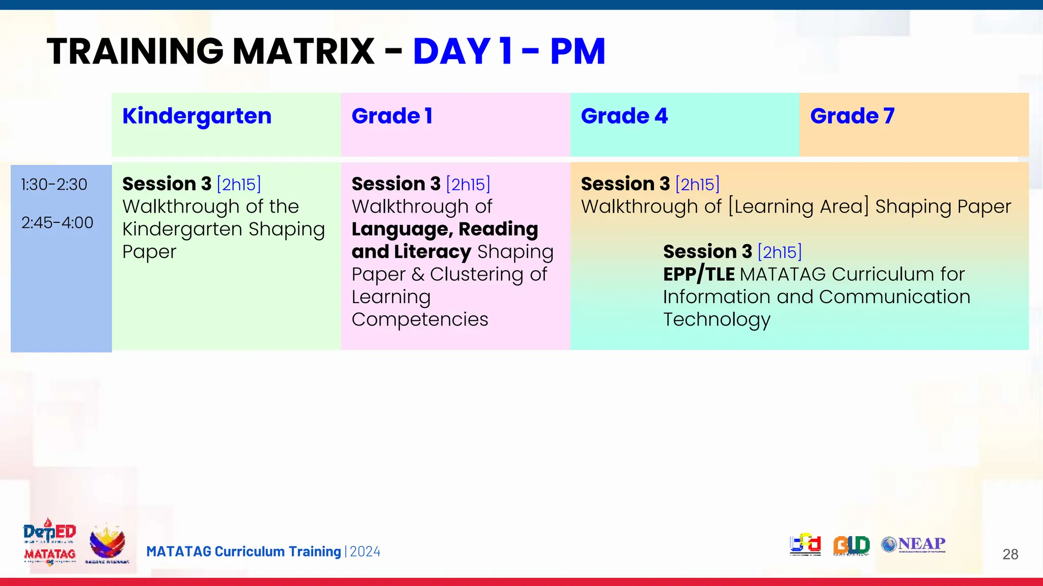 SD_The MATATAG Curriculum Training Design.pptx
