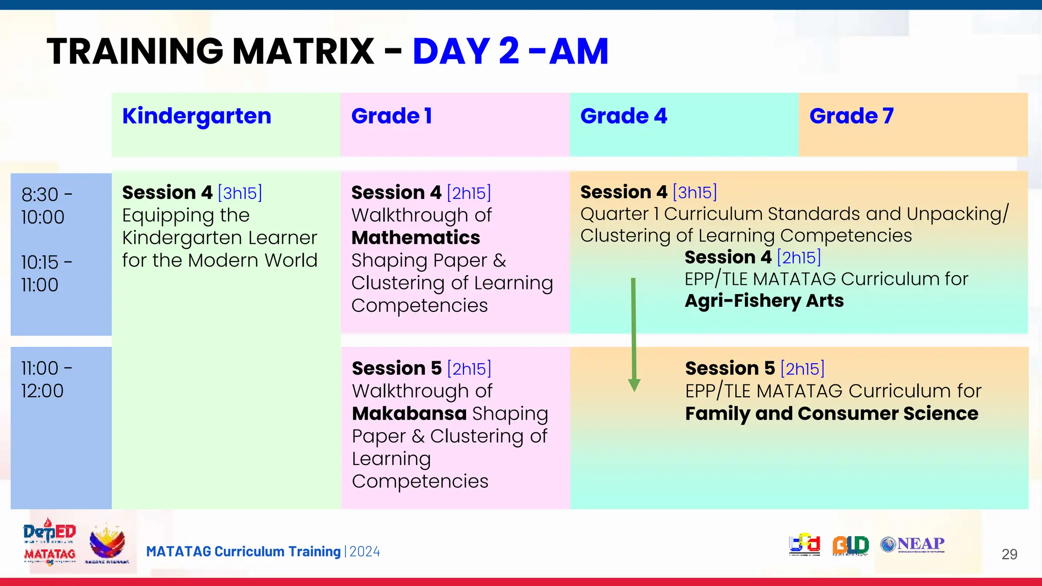 SD_The MATATAG Curriculum Training Design.pptx