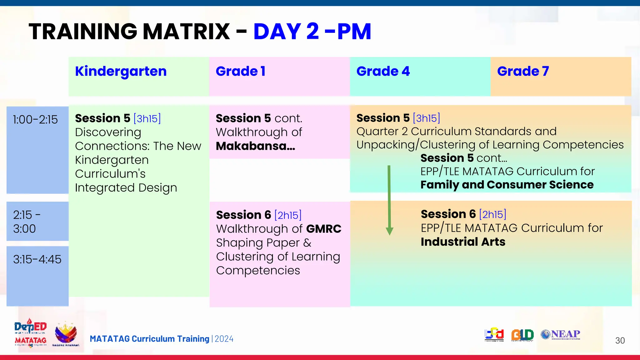 SD_The MATATAG Curriculum Training Design.pptx