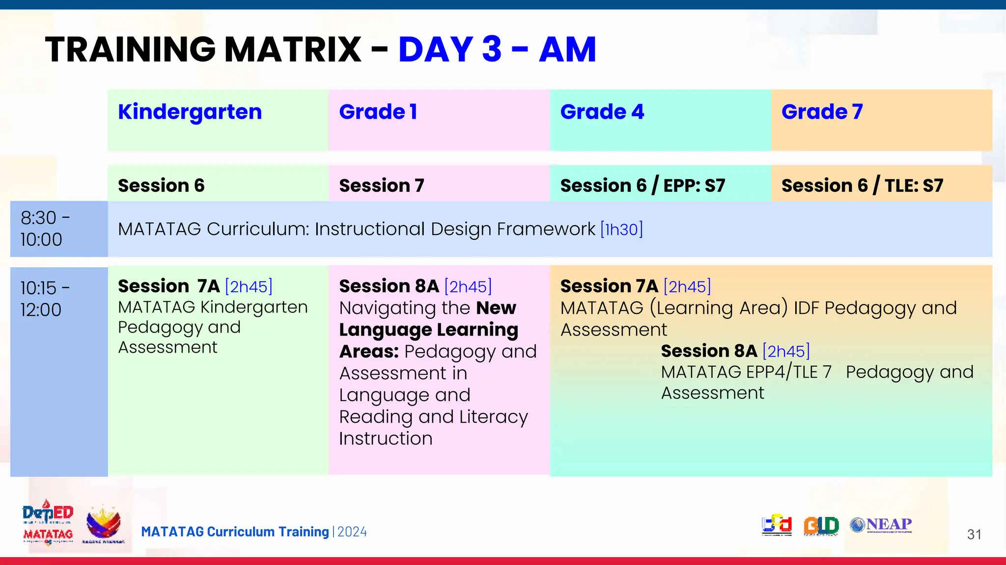 SD_The MATATAG Curriculum Training Design.pptx