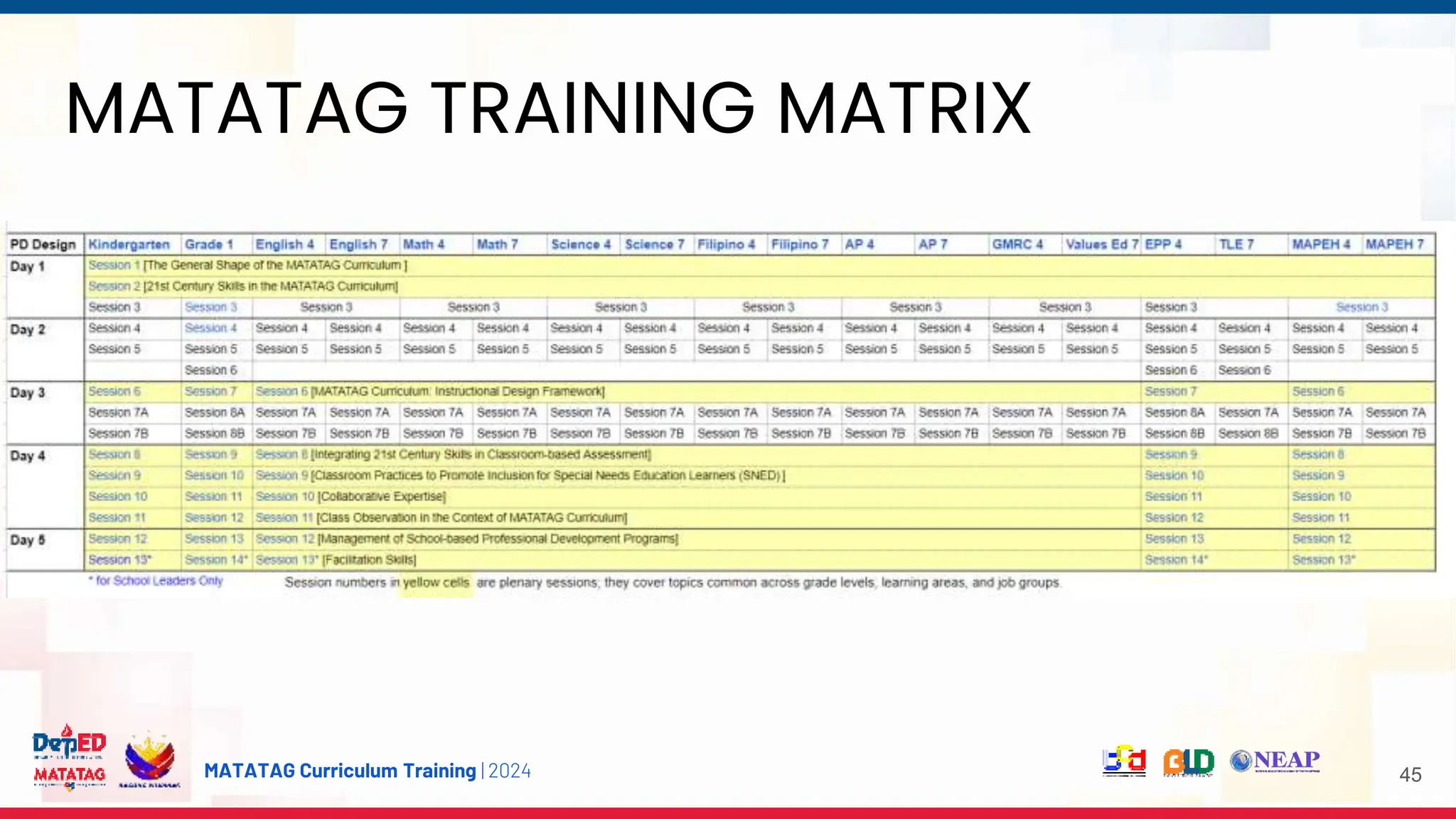 SD_The MATATAG Curriculum Training Design.pptx