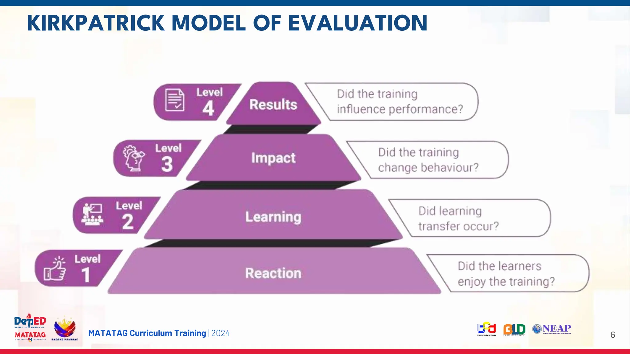 SD_The MATATAG Curriculum Training Design.pptx