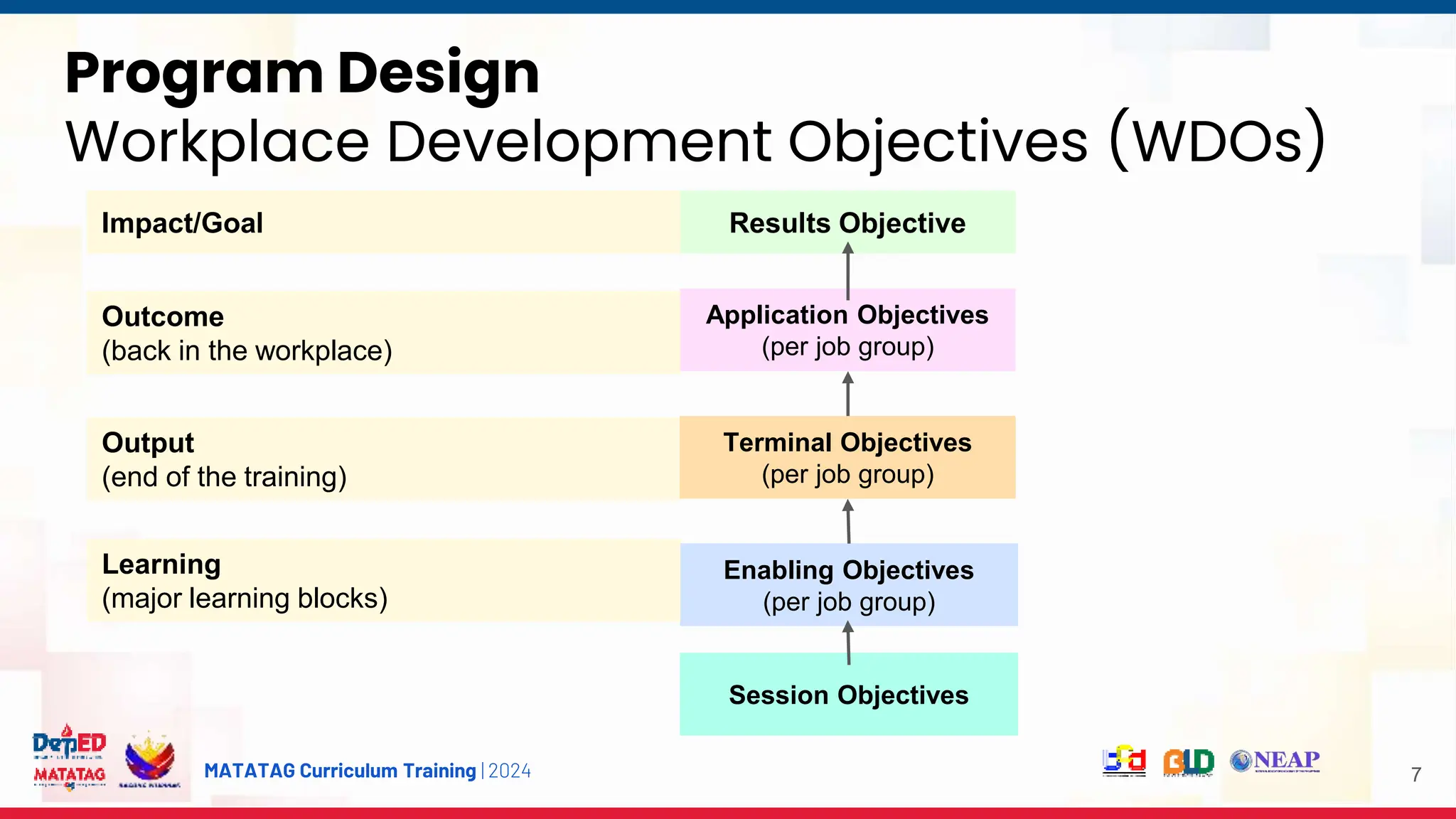 SD_The MATATAG Curriculum Training Design.pptx