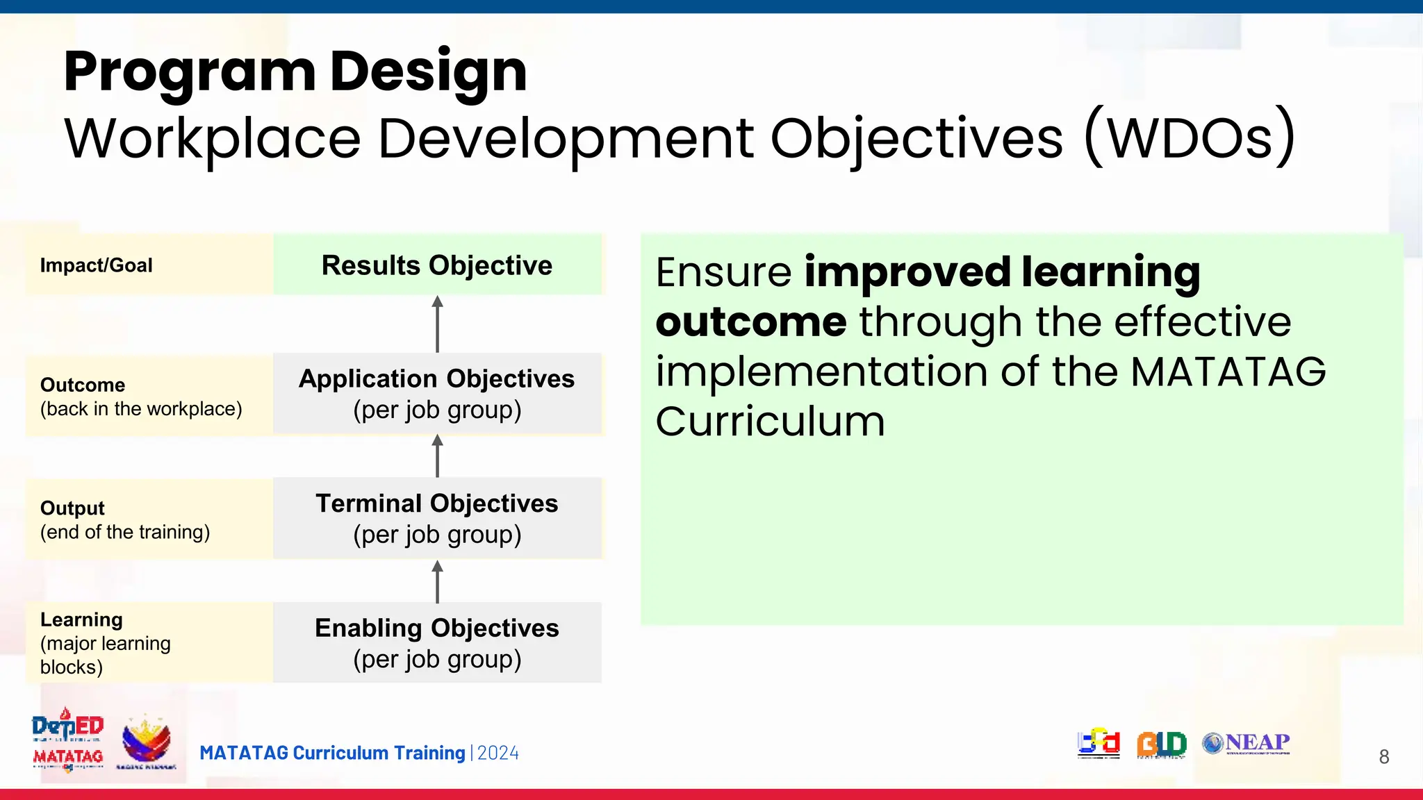 SD_The MATATAG Curriculum Training Design.pptx