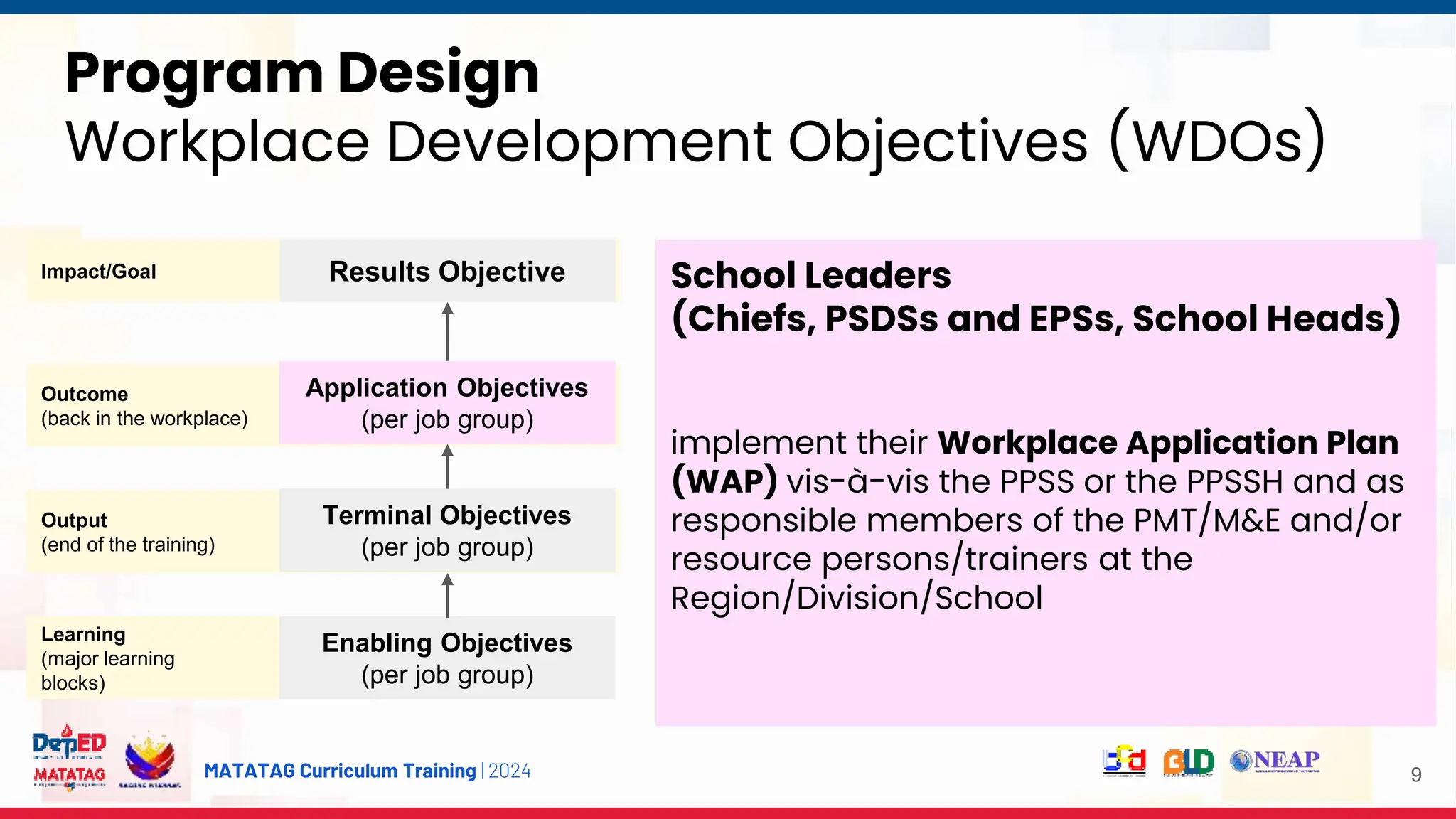 SD_The MATATAG Curriculum Training Design.pptx