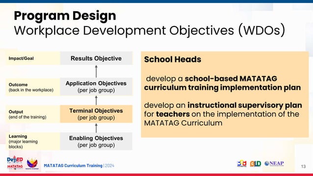 SD_The MATATAG Curriculum Training Design.pptx