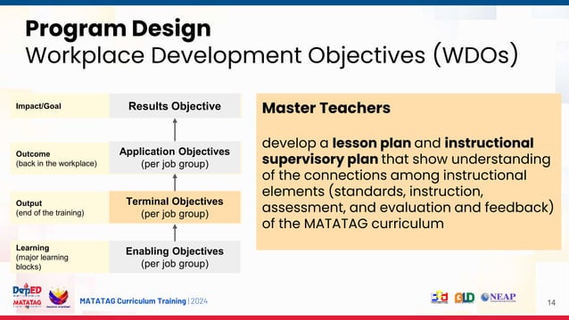SD_The MATATAG Curriculum Training Design.pptx