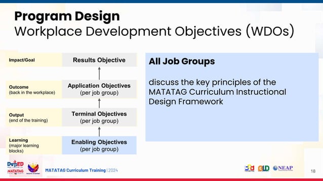 SD_The MATATAG Curriculum Training Design.pptx