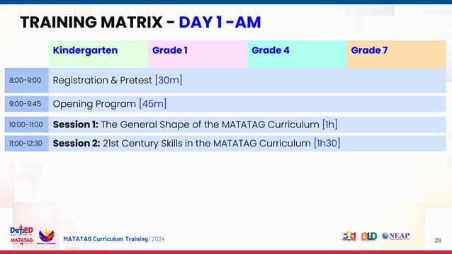 SD_The MATATAG Curriculum Training Design.pptx