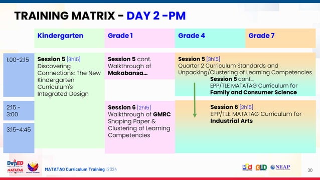 SD_The MATATAG Curriculum Training Design.pptx