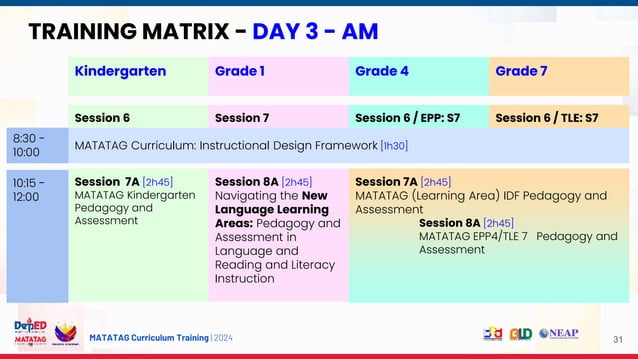 SD_The MATATAG Curriculum Training Design.pptx