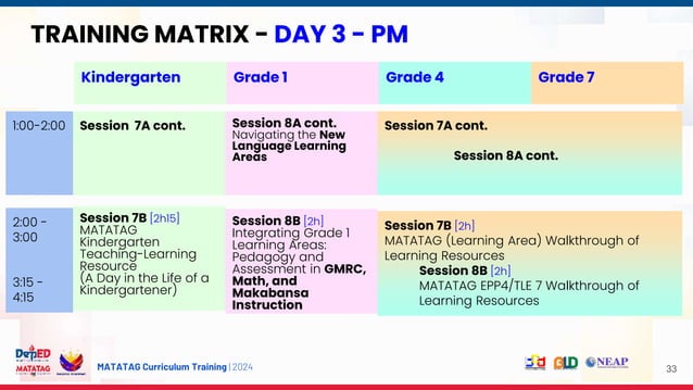SD_The MATATAG Curriculum Training Design.pptx