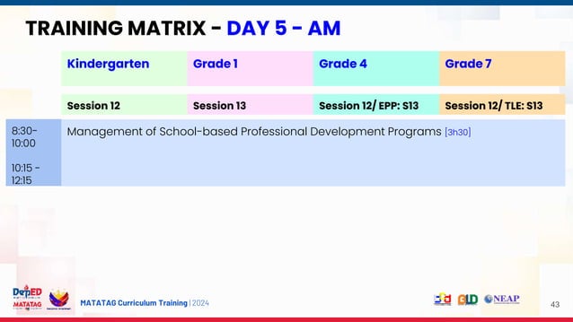 SD_The MATATAG Curriculum Training Design.pptx
