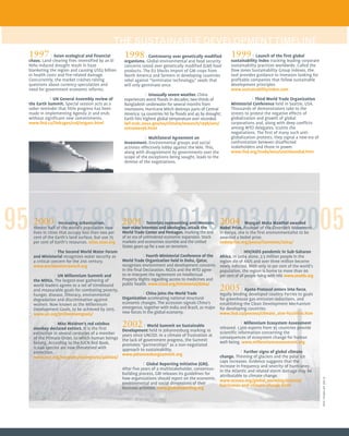 SD Timeline | PDF