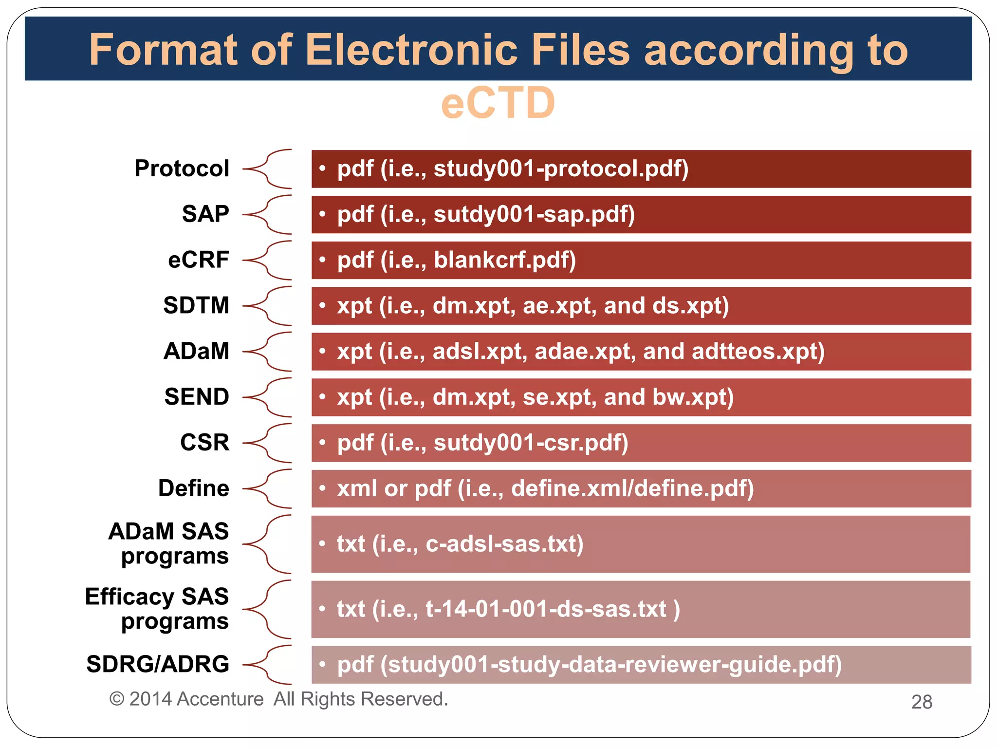 SDTM (Study Data Tabulation Model) | PPTX