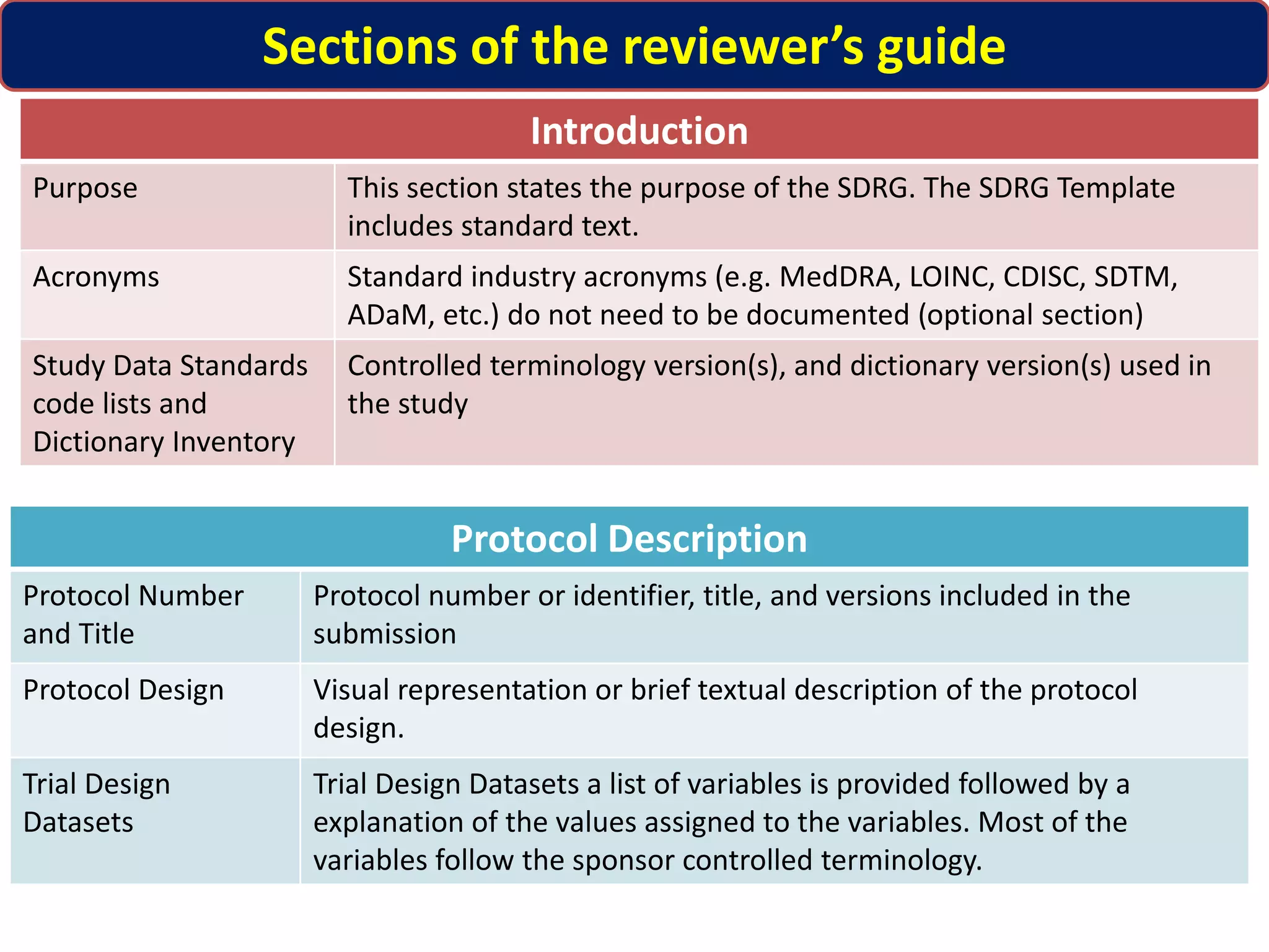 SDTM (Study Data Tabulation Model) | PPTX