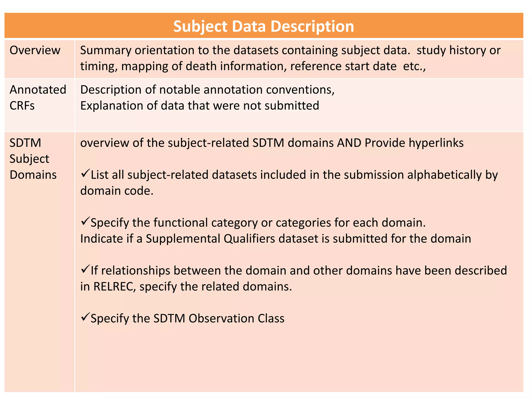 SDTM (Study Data Tabulation Model) | PPTX