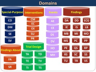 SDTM (Study Data Tabulation Model) | PPTX