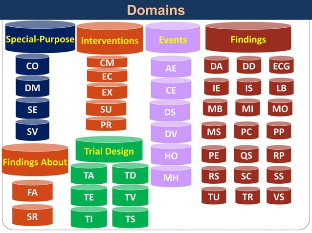 SDTM (Study Data Tabulation Model) | PPTX
