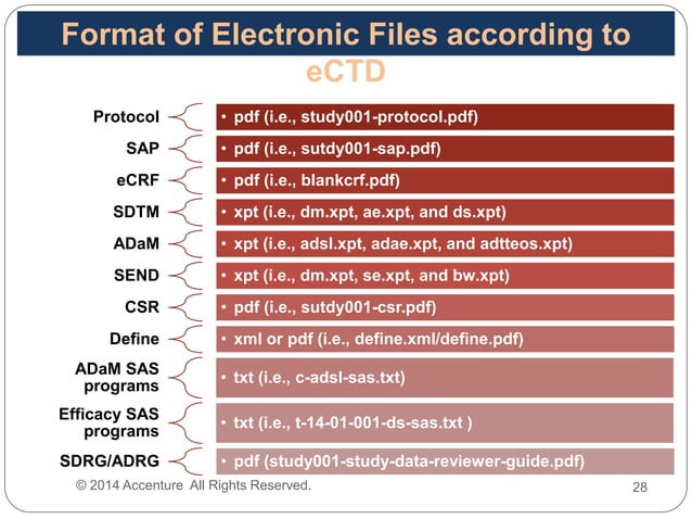 SDTM (Study Data Tabulation Model) | PPTX